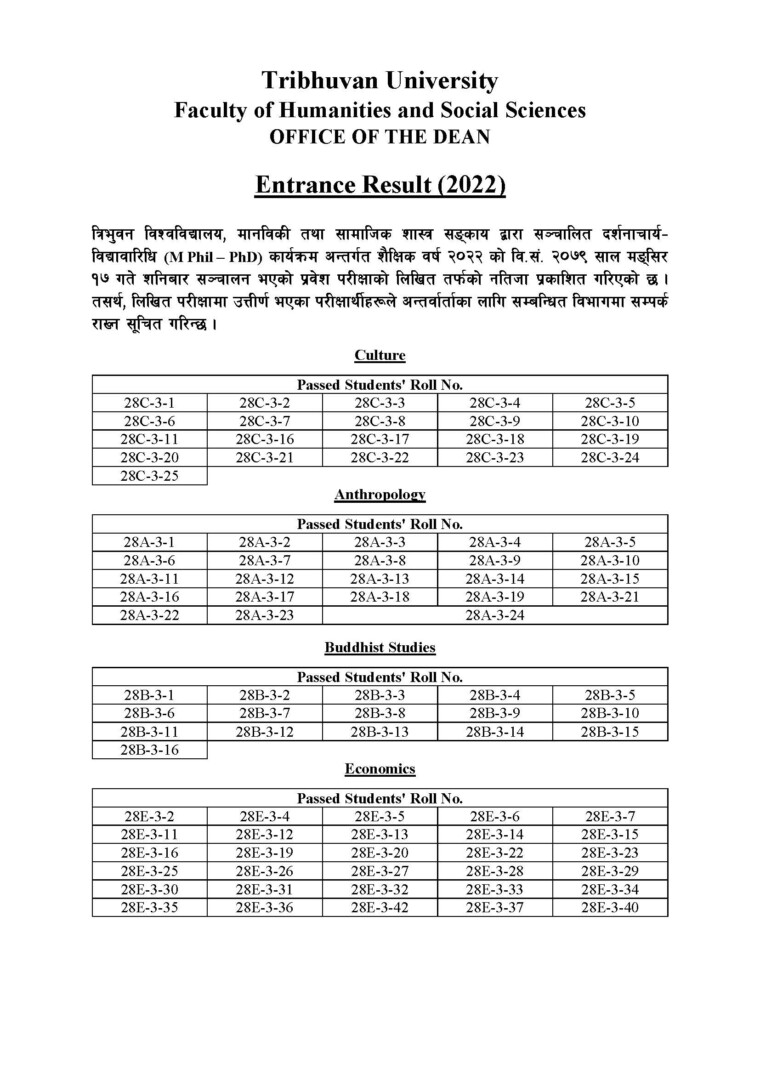 M Phil-PhD Entrance (2022) Result – Department of Gender Studies ...